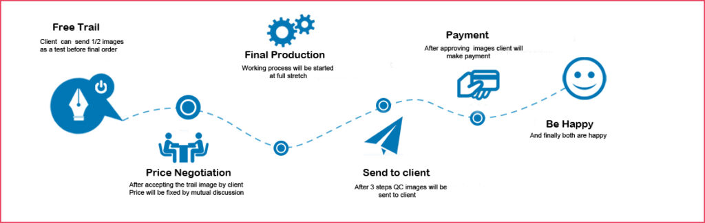 Best Clipping path Service | Clipping Studio BD